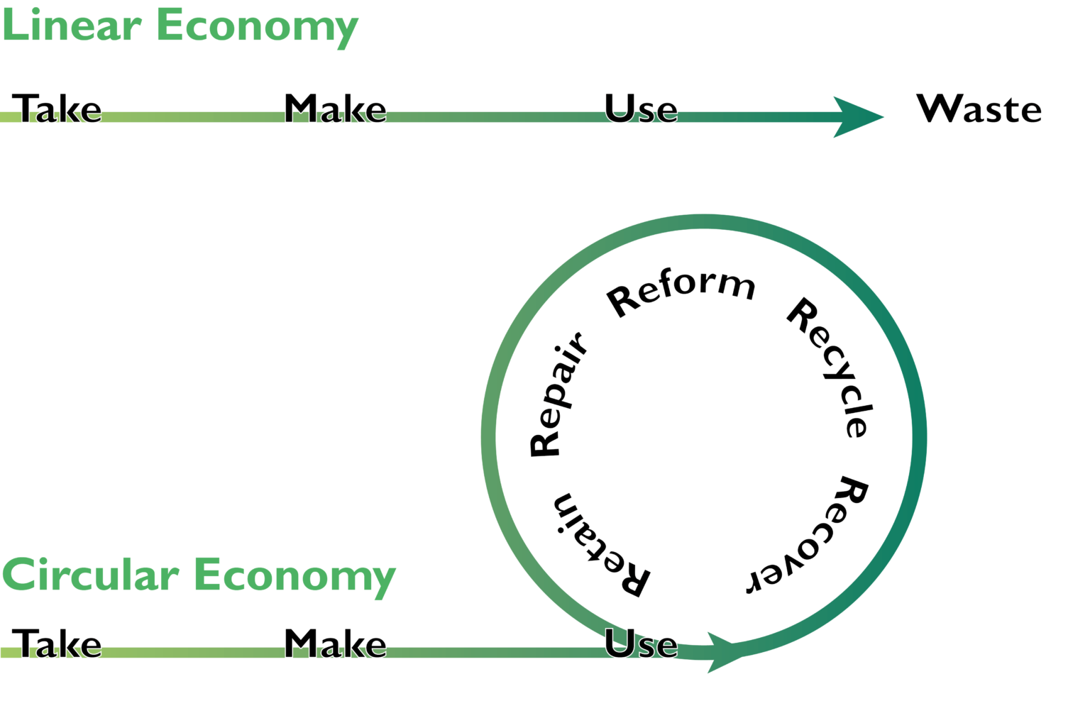 Our Mission: Circular Economy - a hub for materials research